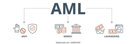 Aml Banner Web Icon Vector Illustration Stock Vector Royalty Free