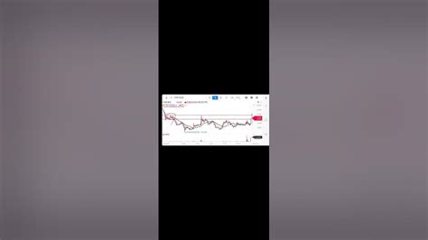 티웨이항공 티웨이항공주가 티웨이항공주가전망 티웨이항공대응전략 티웨이항공목표주가 티웨이항공차트분석 단타매매 추천종목 종목분석 종목상담 주가전망 종목추천