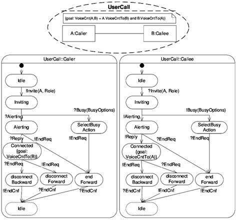 A Semantic Interface With A Goal And Interface Role Behaviors Download Scientific Diagram
