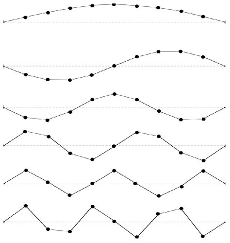 Dynamic Load Identification Of Unspecified Metal Structures By Measuring Their Response
