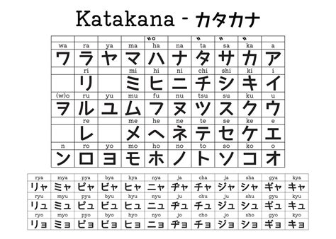 Japanese Katakana Chart Learn Katakana Alphabet Charts Learn Japanese