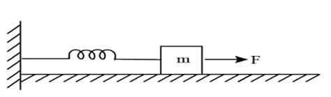 A Block Of Mass M Is Moving On Smooth Horizontal Surface A Spring Of Spr