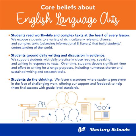 English Language Arts Ela Mastery Schools
