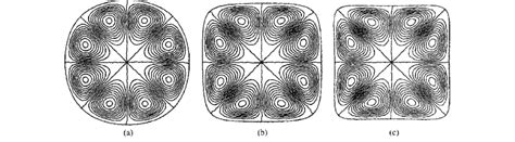 Snapshots Of The Evolution Of The Mean Secondary Flow Field At Various Download Scientific