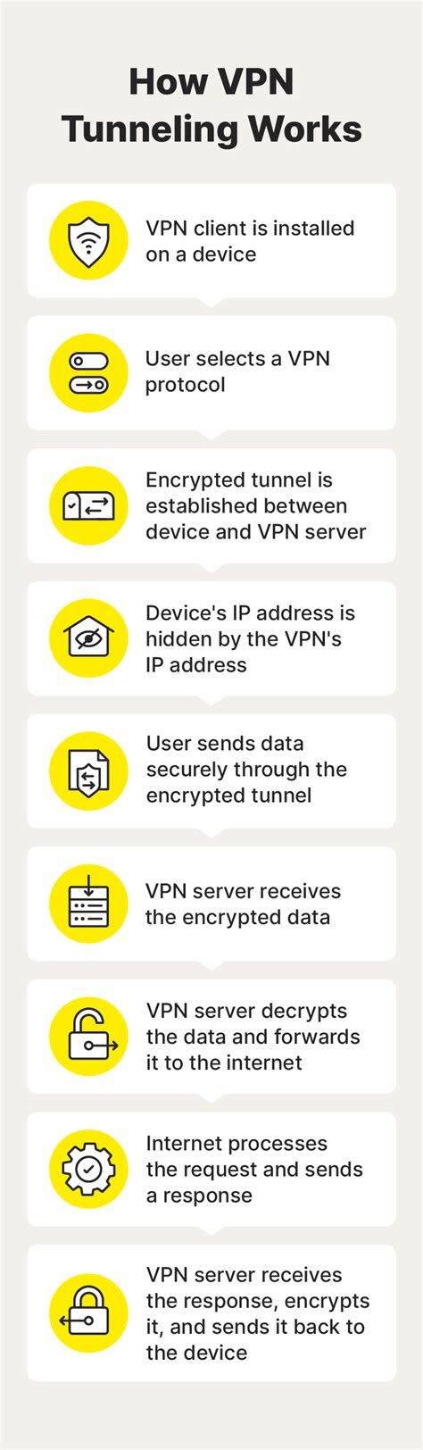 What Is A Vpn Tunnel And How Does It Work