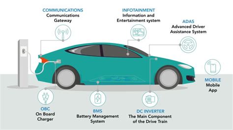 avl in north america automated and connected mobility on linkedin