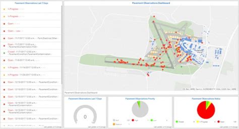 The Digitally Intelligent Airport