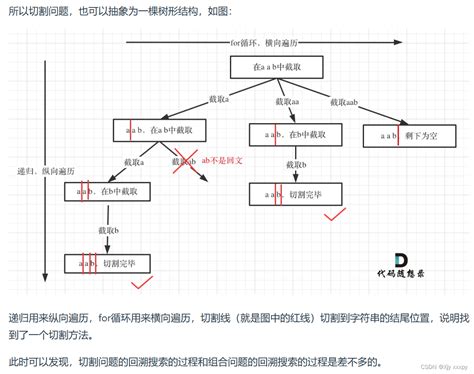 代码随想录算法训练营第27天 39 组合总和、40组合总和ii、131分割回文串。代码随想录第27天 Csdn博客