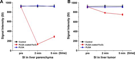Analysis Of Mr Signal Intensity The Mr Signal Intensities From