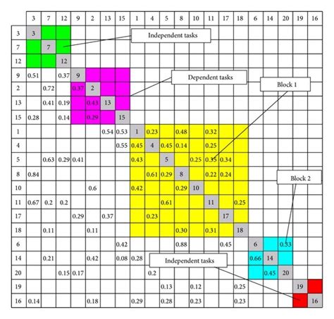 Results After Partitioning Algorithm Download Scientific Diagram