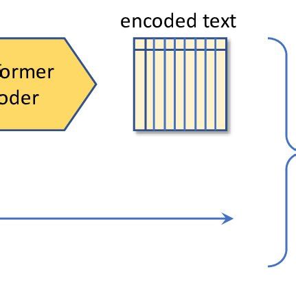 An NLP Encoder Used To Encode The Text Data Into Additional Features Download Scientific