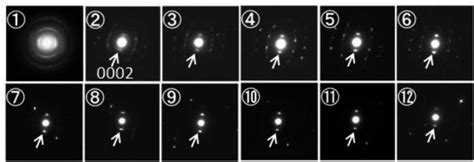 A Series Of Saed Patterns Obtained From Each Area Of Spheroidal