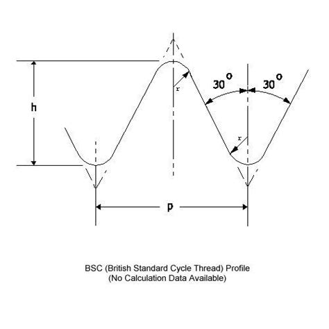 No Thread Options For Bsc British Standard Cycle Thread Data Autodesk Community