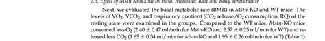 Organ Weight Of Mstn Ko And Wt Mice Download Scientific Diagram