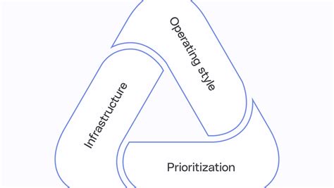 Manage Stakeholders With Awareness Alignment And Inclusion