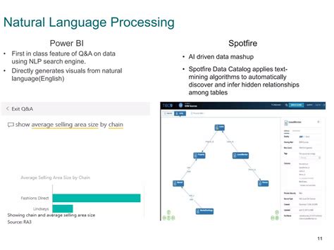 Microsoft Power Bi Vs Tibco Spotfire Pptx