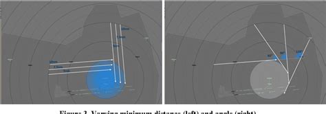 Figure 3 From How The Geometry Of Arrival Routes Can Influence