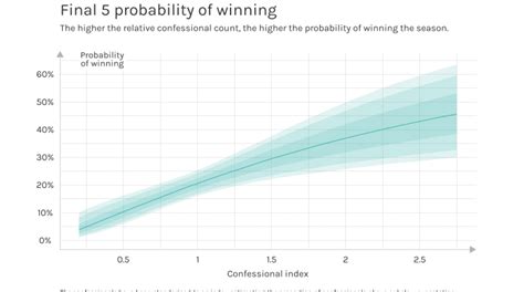 Dan Oehm Gradient Descending Data Science Blog Dan Oehm Gradient Descending Data Science Blog