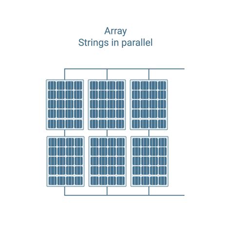 Pv Panels In Parallel Photovoltaic Panels Pv Cells Pv String