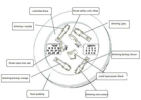 China Custom Lora Mesh Controller Manufacturers Suppliers Factory