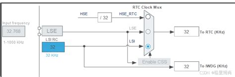 stm32g070kbt6的rtc hal库使用 stm32g070 rtc csdn博客