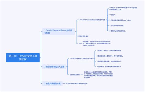 Fastapi安全门神：oauth2passwordbearer的奇妙冒险fastapi Security
