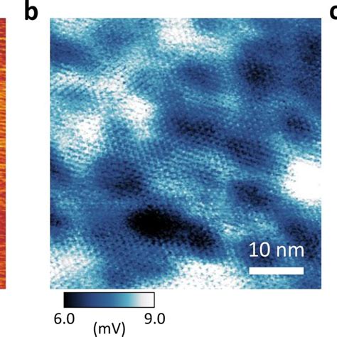 Sthem Of The Nearly Commensurate Cdw Phase In 1t Tas2 A Schematic Of