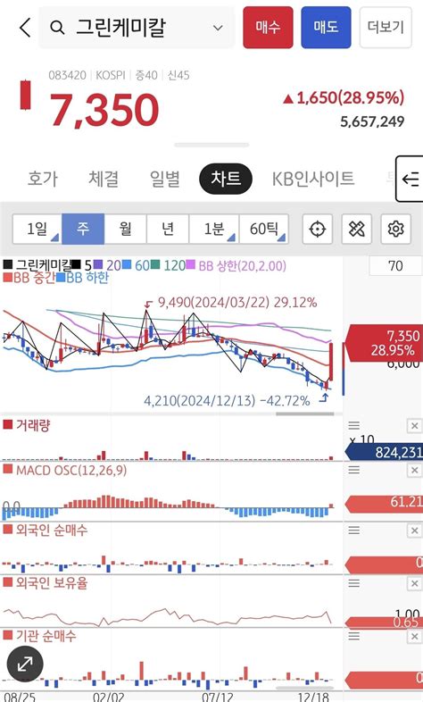 그린케미칼 상한가 트럼프의 탄소배출권 관련주 주식 에펨코리아