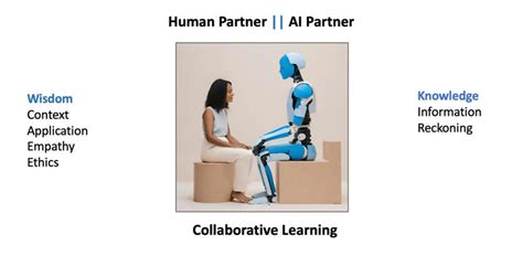 From Digital Native To AI Empowered Learning I