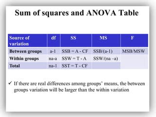 Lecture 6 T Test And One Way Anovappt