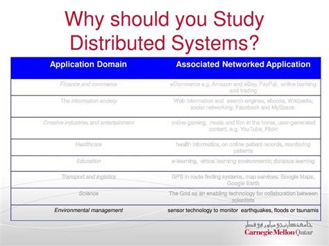 Ppt Distributed Systems Cs 15 440 Powerpoint Presentation Free Download Id 1467016