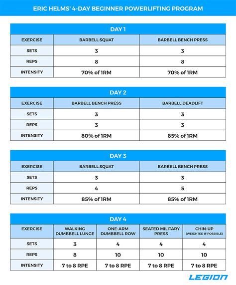 Powerlifting Workout Routines Eoua Blog