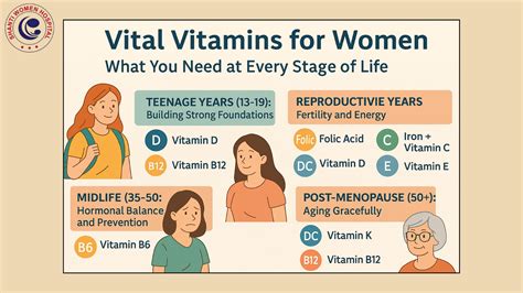 Vital Vitamins For Women What You Need At Every Stage Of Life