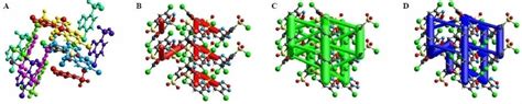 Compound 1 A Color Coded Grouping Of Molecules Corresponding To Download Scientific Diagram