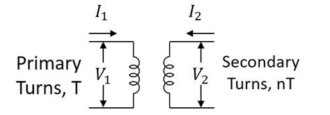 Rf Transformers Mini Circuits Blog