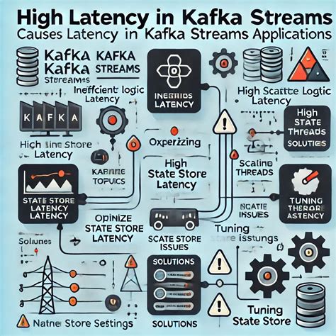 Jwalith Reddy On Linkedin Kafka Kafkastreams Bigdata Realtimeprocessing Rootcauseanalysis