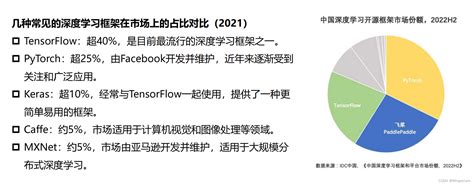 三）了解和运行简单的深度学习模型深度学习的模型是前端还是后端 Csdn博客