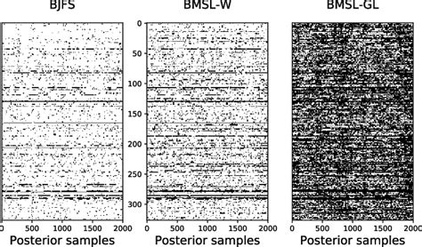 posterior samples for learned on adni dataset from a single run of the