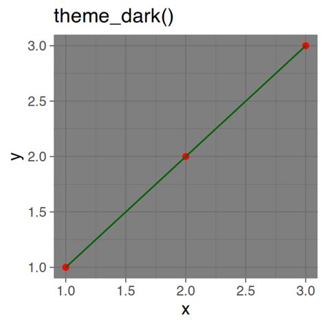 Statistik Mit R Und RStudio Diagramme Mit Ggplot
