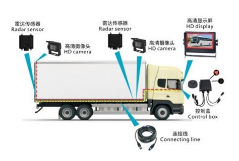 What Does Aftermarket Forward Collision Warning Systems Do