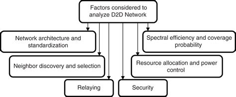 Csse Free Full Text Hybrid Optimization Algorithm For Resource Allocation In Lte Based D2d