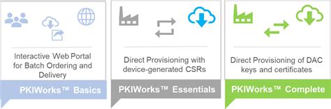 commscope sentry™ secure iot smart home devices with matter security