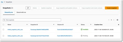 Announcing On Demand Data Replication For Amazon Fsx For Openzfs Aws
