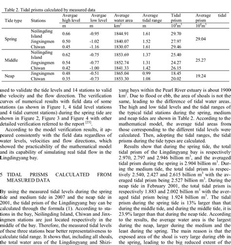 Direction Verification Curves At Stations Download Scientific Diagram