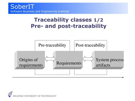 Ppt Requirements Traceability Powerpoint Presentation Free Download