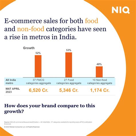 Boost Your E Commerce Growth In India Nielseniq