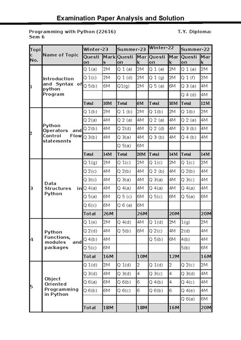 Examination Paper Analysis And Solutions For Python Programming 22616
