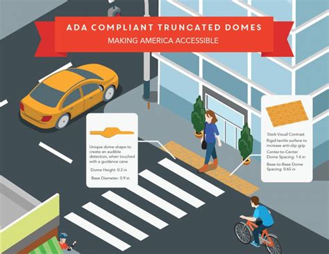 ADA Detectable Warning Guidelines In Truncated Domes