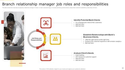 Branch Manager Ppt Powerpoint Presentation Complete Deck With Slides
