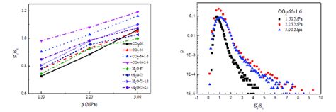 Pdf Analysis Of Local Flame Displacement Speed For Different Conditions Download Scientific